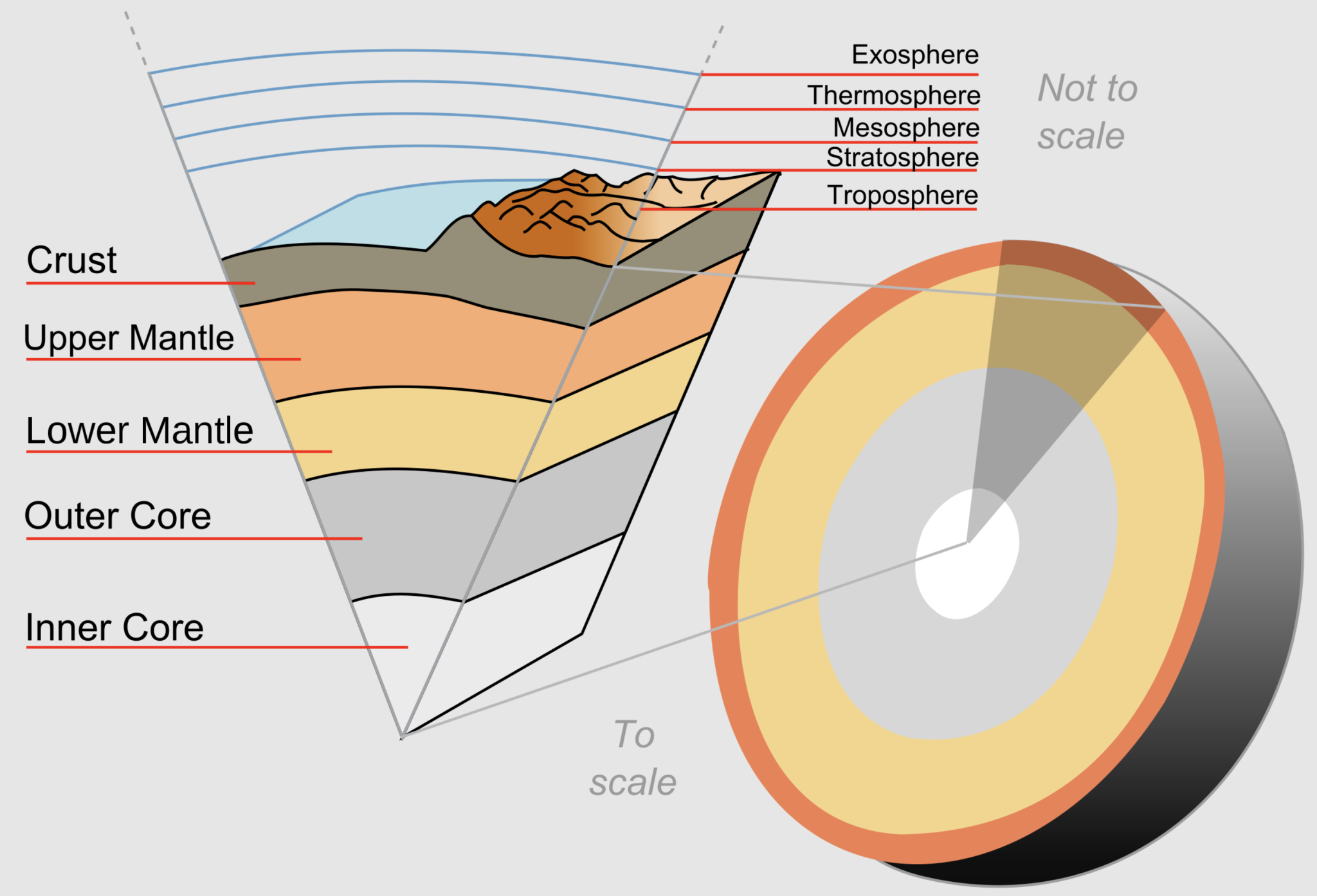 Earth Characteristics – Astrobiology