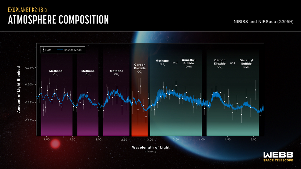Biosignatures and Technosignatures – Astrobiology