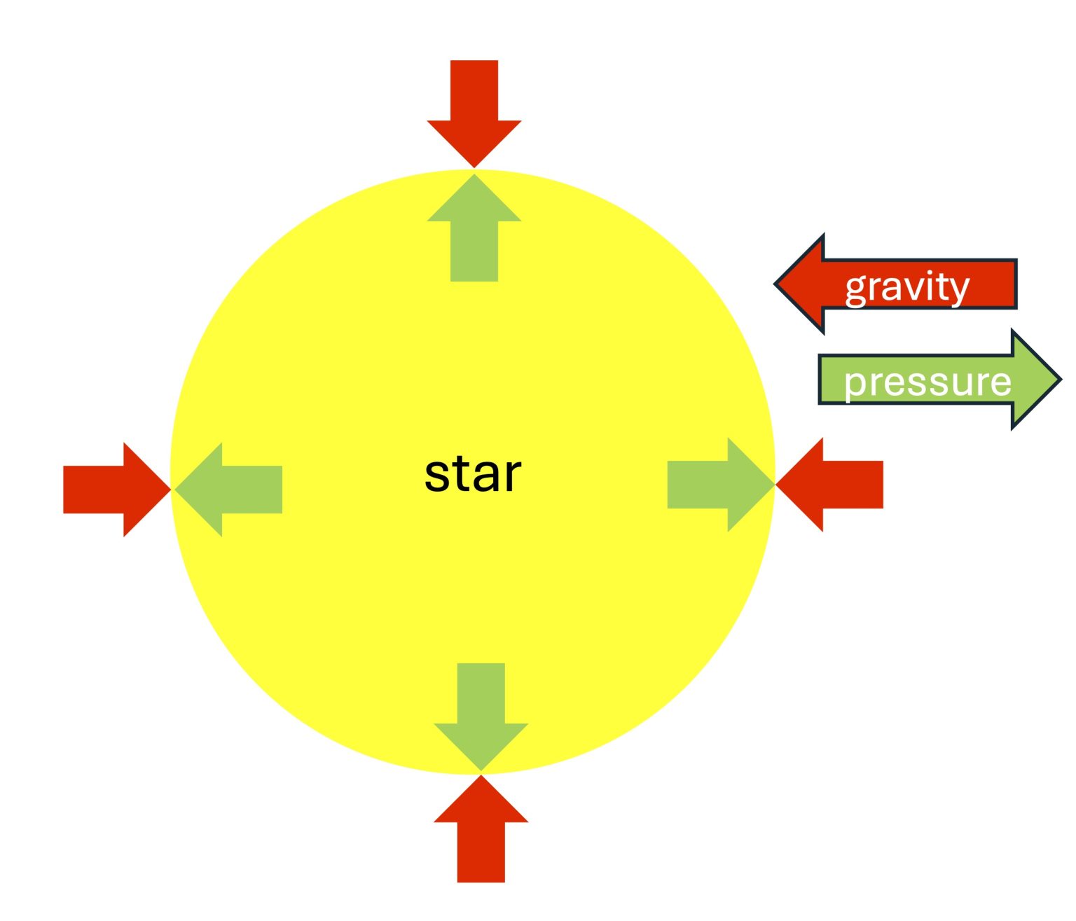 Spectroscopy and Stars – Astrobiology