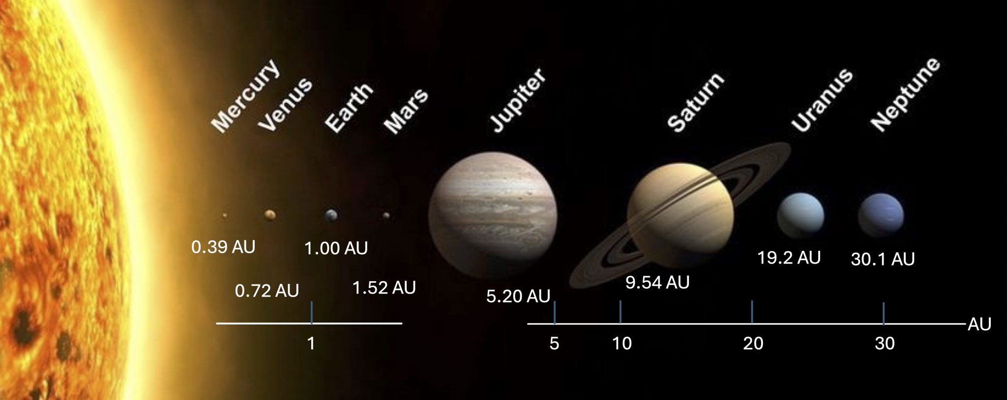 Sizing Up the Cosmos – Astrobiology