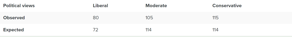 Goodness-of-Fit (1 of 2) – Concepts in Statistics