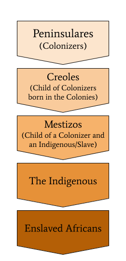 The Rise of Slavery – The Caribbean Since Columbus