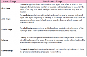 Introduction to Infant and Child Development – Infant and Child ...