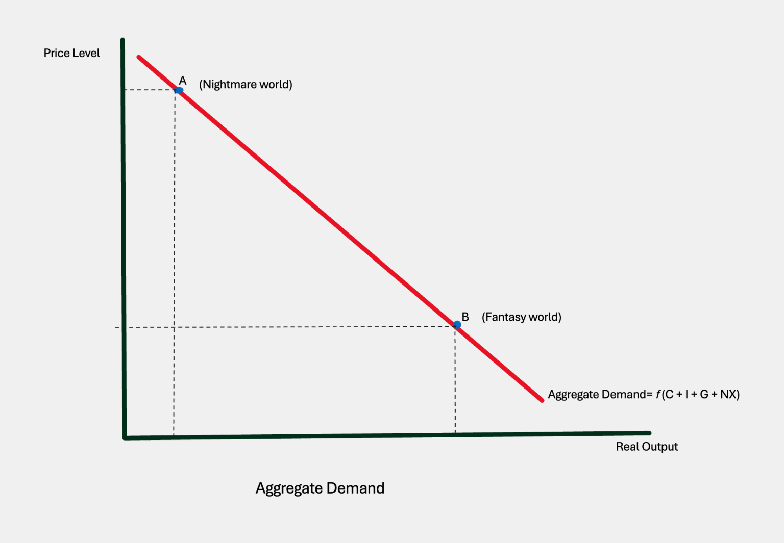 The Aggregate Model: Aggregate Demand, Long-Run Aggregate Supply, and ...