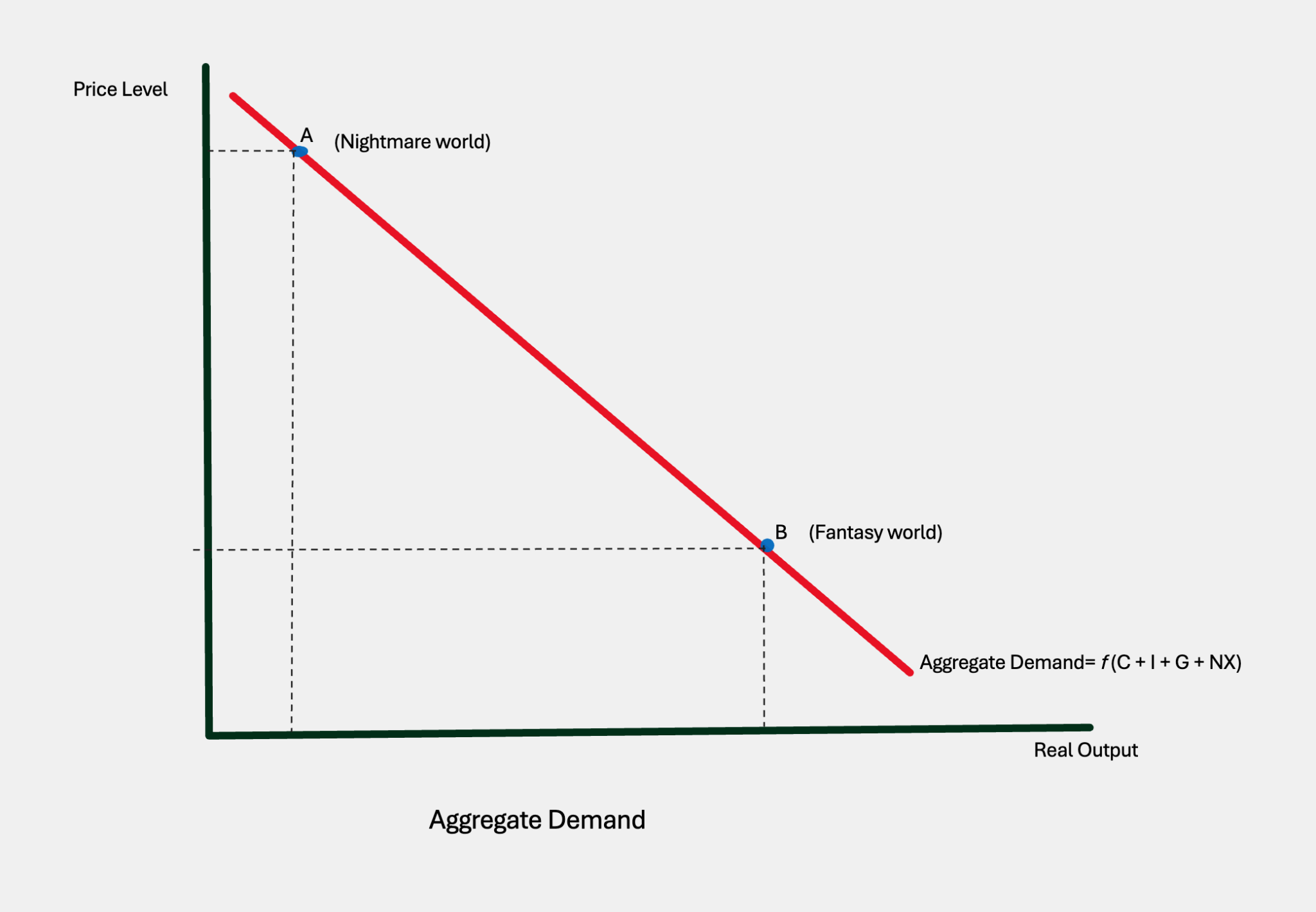 The Aggregate Model: Aggregate Demand, Long-Run Aggregate Supply, and Short-Run Aggregate Supply ...