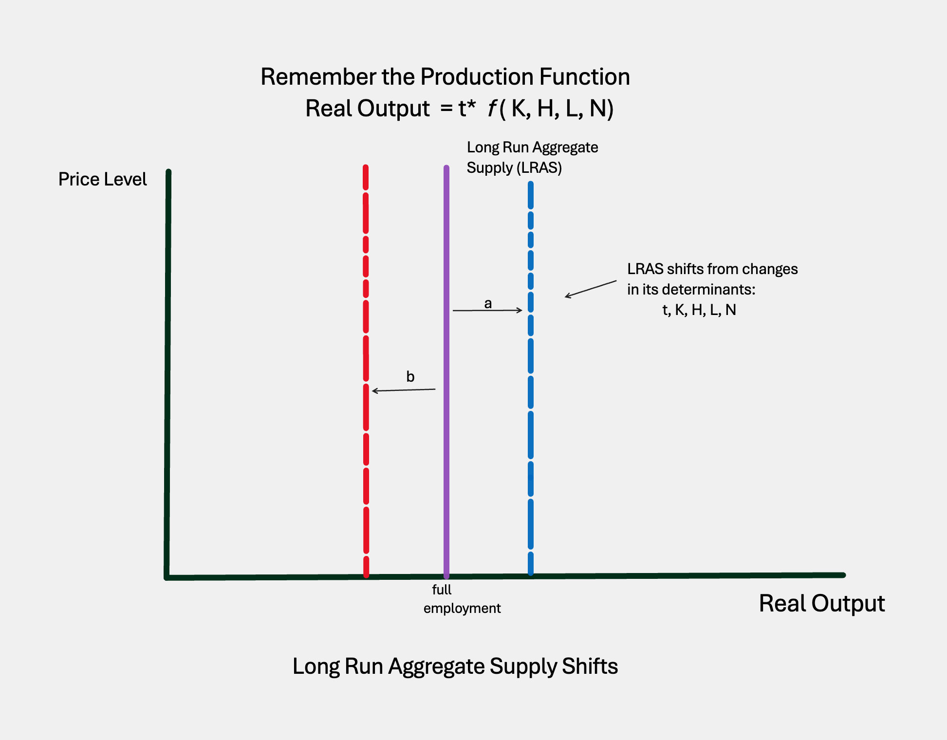 The Aggregate Model: Aggregate Demand, Long-Run Aggregate Supply, and Short-Run Aggregate Supply ...