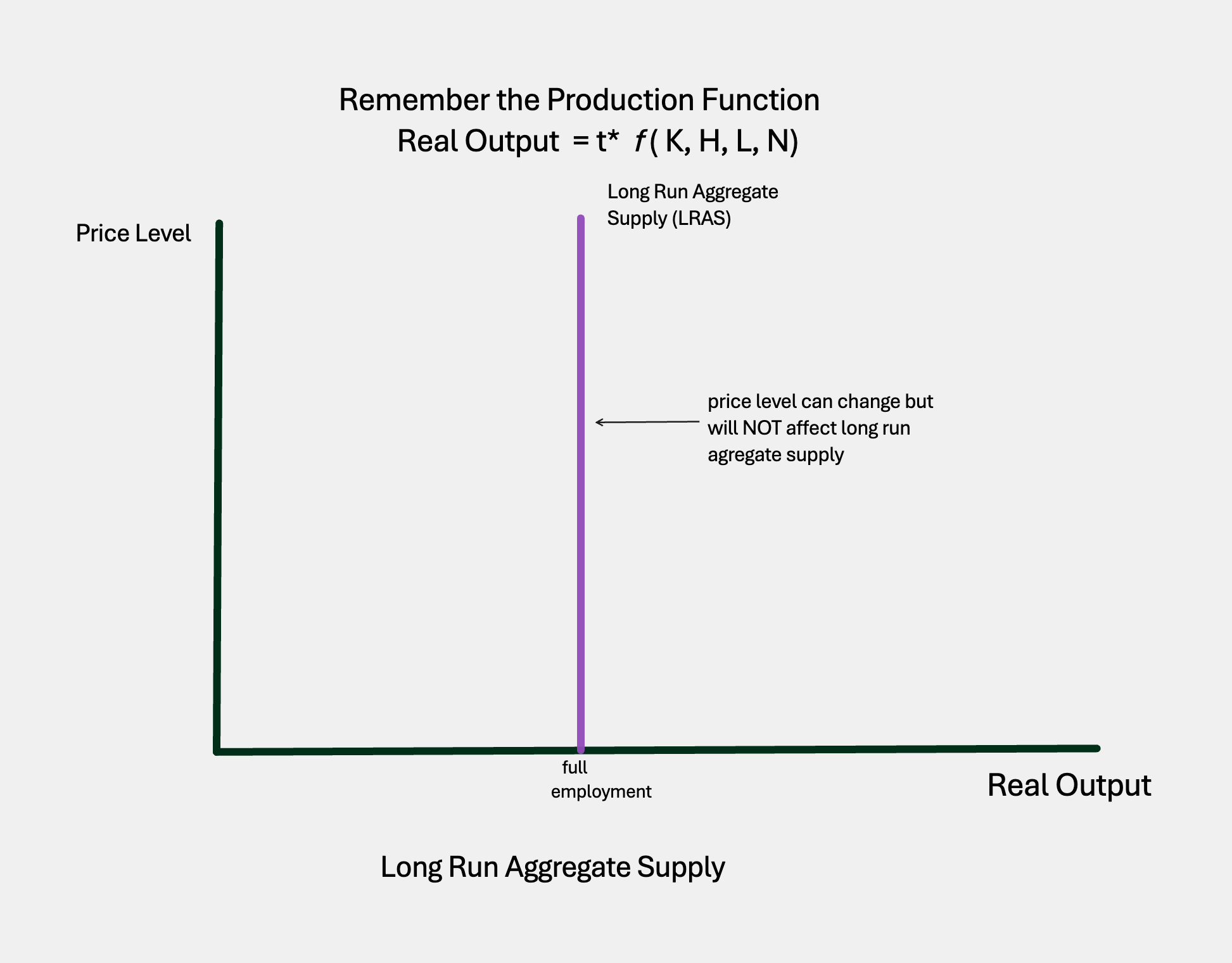 The Aggregate Model: Aggregate Demand, Long-Run Aggregate Supply, and Short-Run Aggregate Supply ...