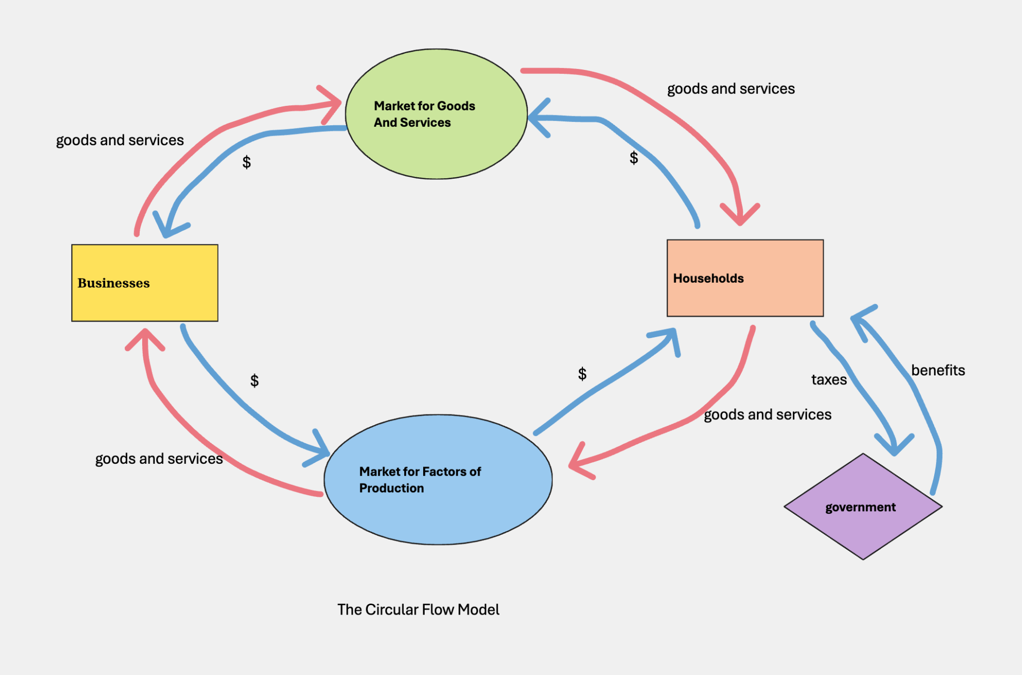 Economics is a Social Science: We Use Models to Analyze Real Life ...