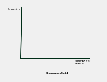 The Aggregate Model: Aggregate Demand, Long-Run Aggregate Supply, and ...