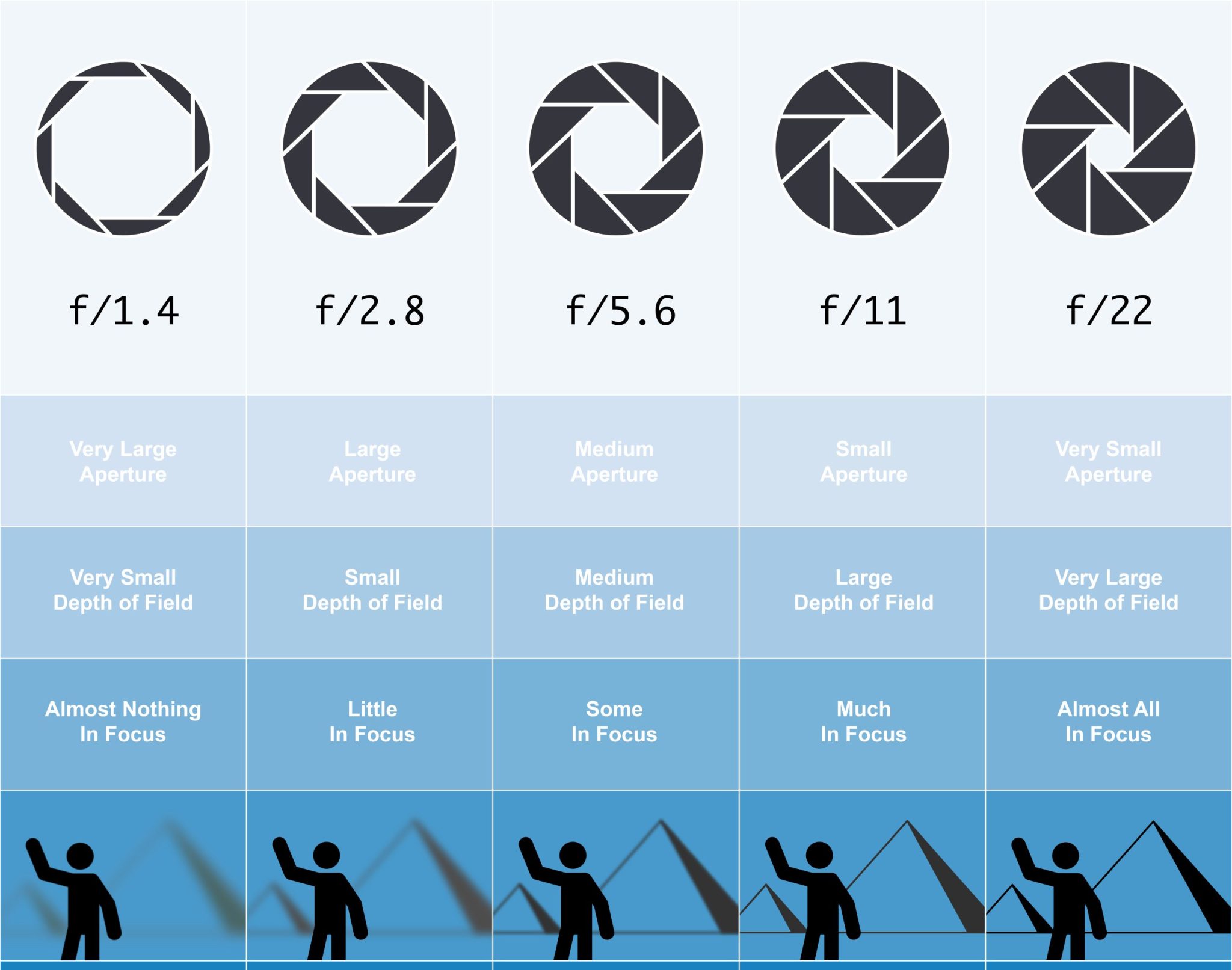 Depth of Field – Photography: What, How, Why