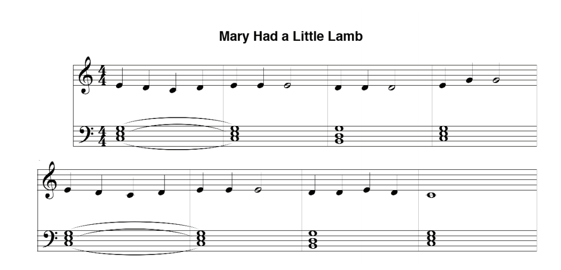 7. Rhythm – Understanding Music: BMCC Edition