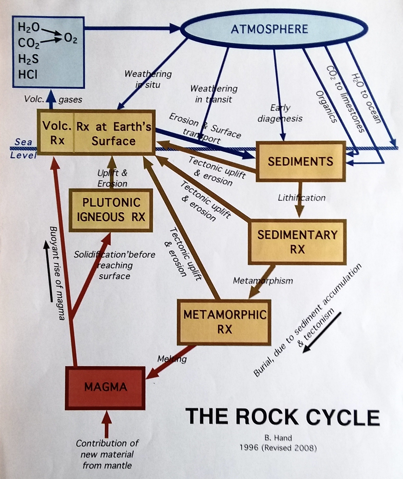 Rocks and the Rock Cycle (I) – Geology 101 for Lehman College (CUNY)