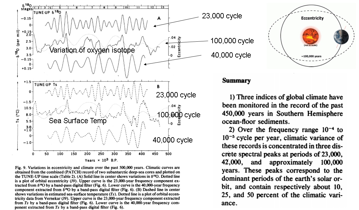 Solving a Climate Change Mystery: Milutin Milanković: Ice Ages ...
