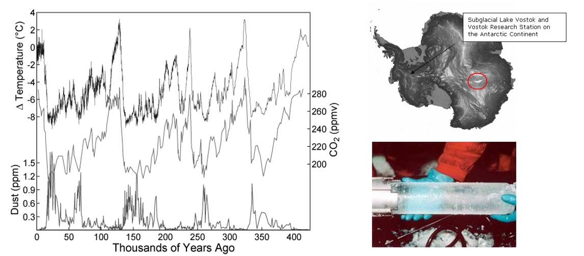 Solving a Climate Change Mystery: Milutin Milanković: Ice Ages ...
